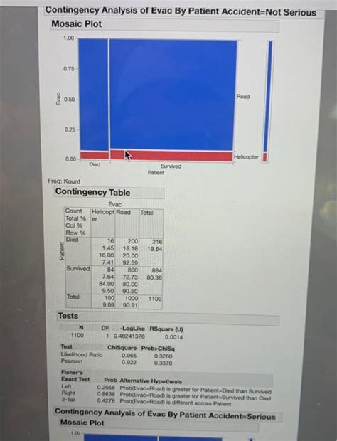 Contingency Table Trancian Contingency Analysis Of