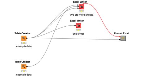 Format Excel Sheets Knime Community Hub