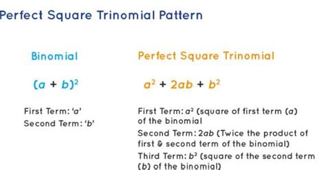 Perfect Square Trinomial Formula TRUNG TÂM GIA SƯ TÂM TÀI ĐỨC HOTLINE 091 6265 673