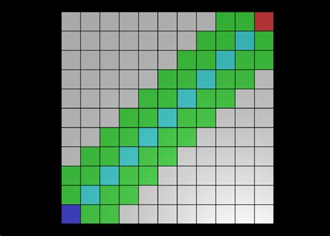 a algorithm 길찾기 알고리즘 unity3d로 구현하기