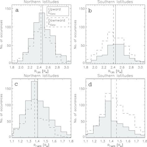 Distribution Of The Extrapolated Terminator Distance Of Bs Crossings In Download Scientific