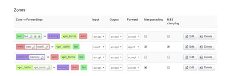 Openvpn Firewall Sw Help Turris Forum