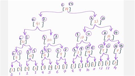 Segment Tree — Part 1 Introduction By Vibhor Tyagi Aug 2022 Medium