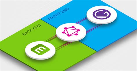 magnolia delivers graphql another step to free the front end from the