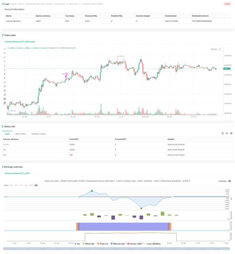 Advanced Rsi Indicator Trading Strategy By Sword Red Medium