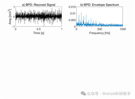 【故障诊断】化合物轴承故障诊断的稀疏贝叶斯学习方法附matlab代码 Csdn博客
