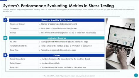 Compliance Testing It Systems Performance Evaluating Metrics In Stress