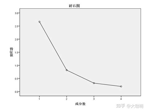 2023年华中杯C题空气质量预测详细思路 知乎