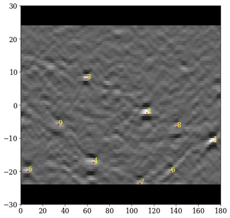 orientation dependence of the projection center — kikuchipy 0 10 dev0