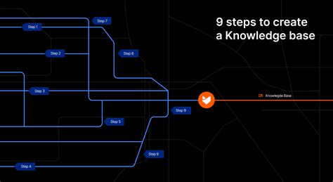 How To Create A Knowledge Base Ultimate Self Service Guide