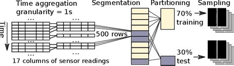 Intrusion Detection In Internet Of Things Using Convolutional Neural Networks Paper And Code
