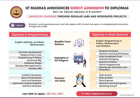 Iit Madras Launches Two Diplomas In Programming And Data Science No
