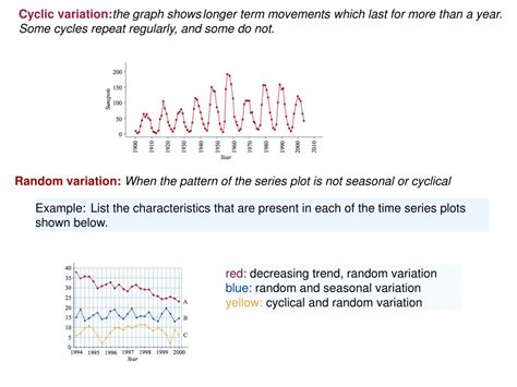 Ppt Mastering Time Series Data Analysis And Smoothing Techniques Powerpoint Presentation Id