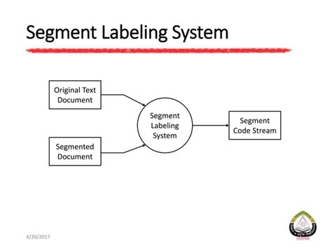 An Automated Labeling System For Preparing Segmented Training Dataset Of Bangla Ocr Ppt