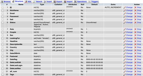 Mysql Inner Join Function Duplicates Content Stack Overflow