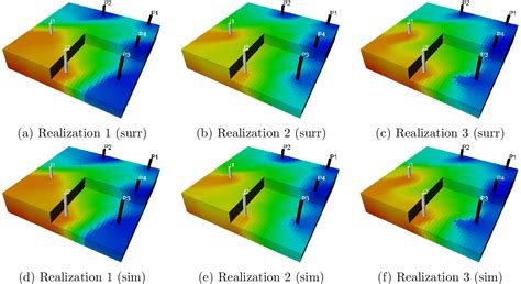 Figure 1 From Deep Learning Based Surrogate Flow Modeling And
