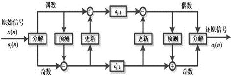 一种配电网系统电能质量扰动定位与识别方法与流程