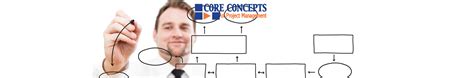 Core Concepts Of Project Management