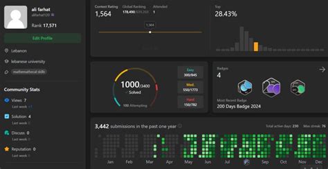 🎉 1000 Leetcode Questions Solved 🚀 Im Thrilled To Share That Ive