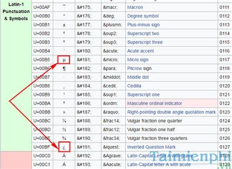 Những mẫu phông chữ dùng mã unicode cho thiết kế phông chữ dùng mã unicode cho đồ họa