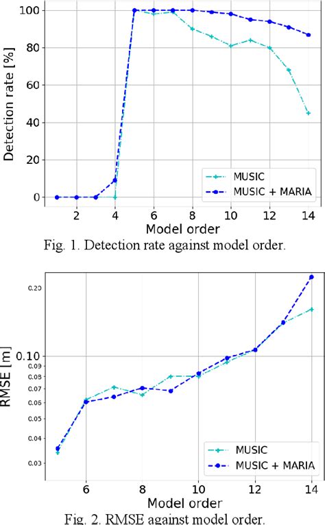 Figure 1 From Statistical Regularization As An Alternative To Model
