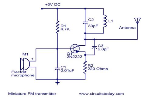Radio Transmitter Block Diagram