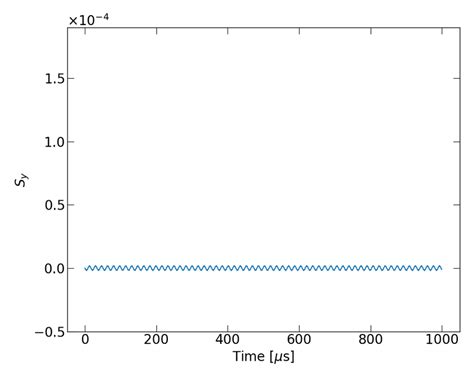 Simulated Vertical Polarization Of A Proton In The Presence Of The Download Scientific Diagram