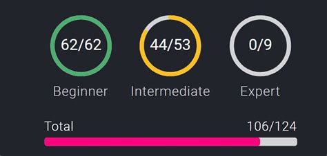 React Javascript Codingchallenges Keeplearning Rajalakshmi Sudhakar