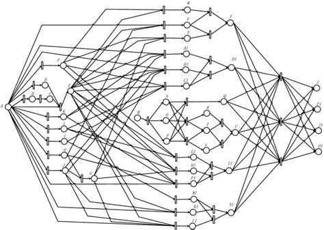 Global Dependence Net Of Elevator Traction Design Services Download