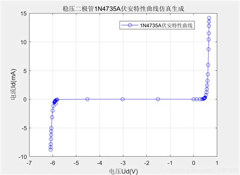 Matlab导入excel表格数据画散点图用matlab导入数据画散点图 Csdn博客