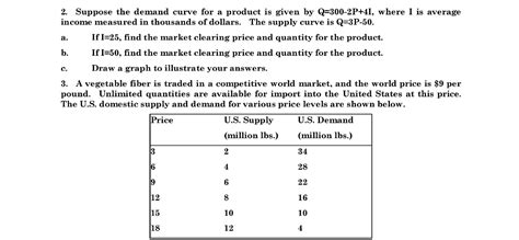 Solved Suppose The Demand Curve For A Product Is Given By Q Chegg Com