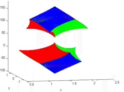 Configuration Space For RRR Mechanism Download Scientific Diagram