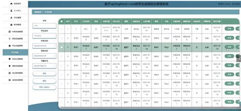计算机毕业设计springbootvue的学生成绩后台管理系统lp6889【附源码数据库部署lw】 Csdn博客