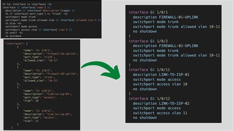 network device templating using jinja and python