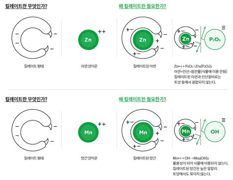 제이아그로주 미래의 기술을 오늘에 Future Technology Today