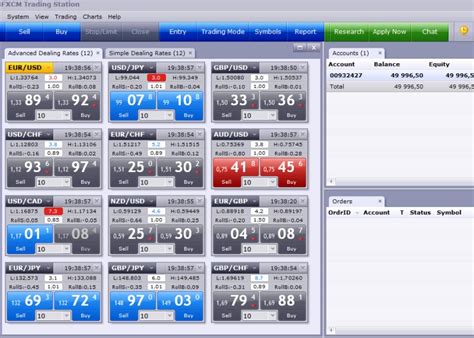 Fxcm An Unbiased Review Of Forex Capital Markets Fxcm Online Forex Trading Learn