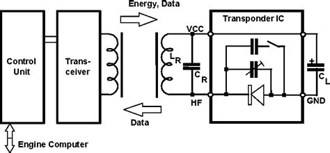 Bus Encryption Semantic Scholar