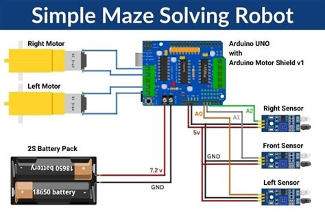 Build Your Own Maze Solving Robot The Ultimate Diy Adventure Arduino Maker Pro