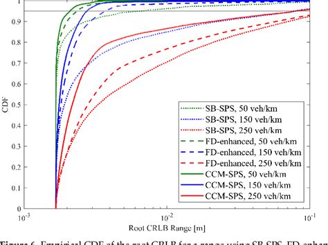 Figure 6 From Reinforcement Learning Based Resource Allocation Scheme Of Nr V2x Sidelink For