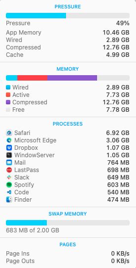 32gb Macbook Pro Has Yellow Memory Pressure With