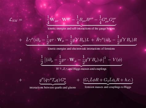 The 11 Most Beautiful Mathematical Equations Live Science