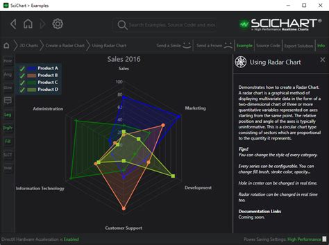 The Radar Chart Type WPF Chart Documentation