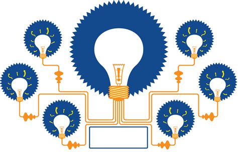 The Best Mind Mapping Apps For Sharp Brain 100 Supportable For Mind