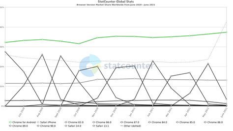 Quick Guide On Browser Hijacking Definition Removal And Prevention