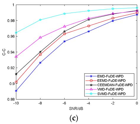 A Novel Denoising Method For Ship Radiated Noise