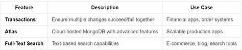 Advanced Mongodb Features Transactions In Mongodb By Bishal Devkota