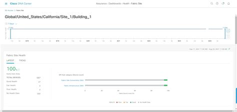 Cisco Dna Assurance User Guide Release 2 3 2 Monitor And Troubleshoot Sd Access Health
