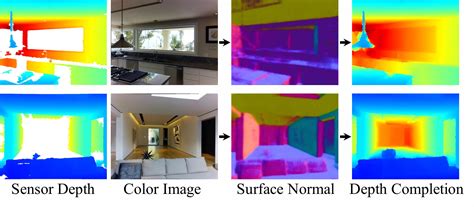Deep Depth Completion Of A Single RGB D Image DeepAI