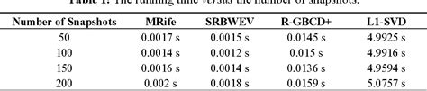 Table 1 From A Modified Rife Algorithm For Off Grid Doa Estimation