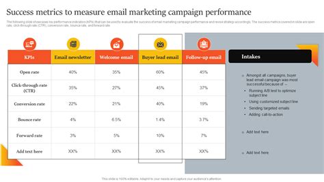 Top 7 Email Marketing Metrics Templates With Samples And Examples